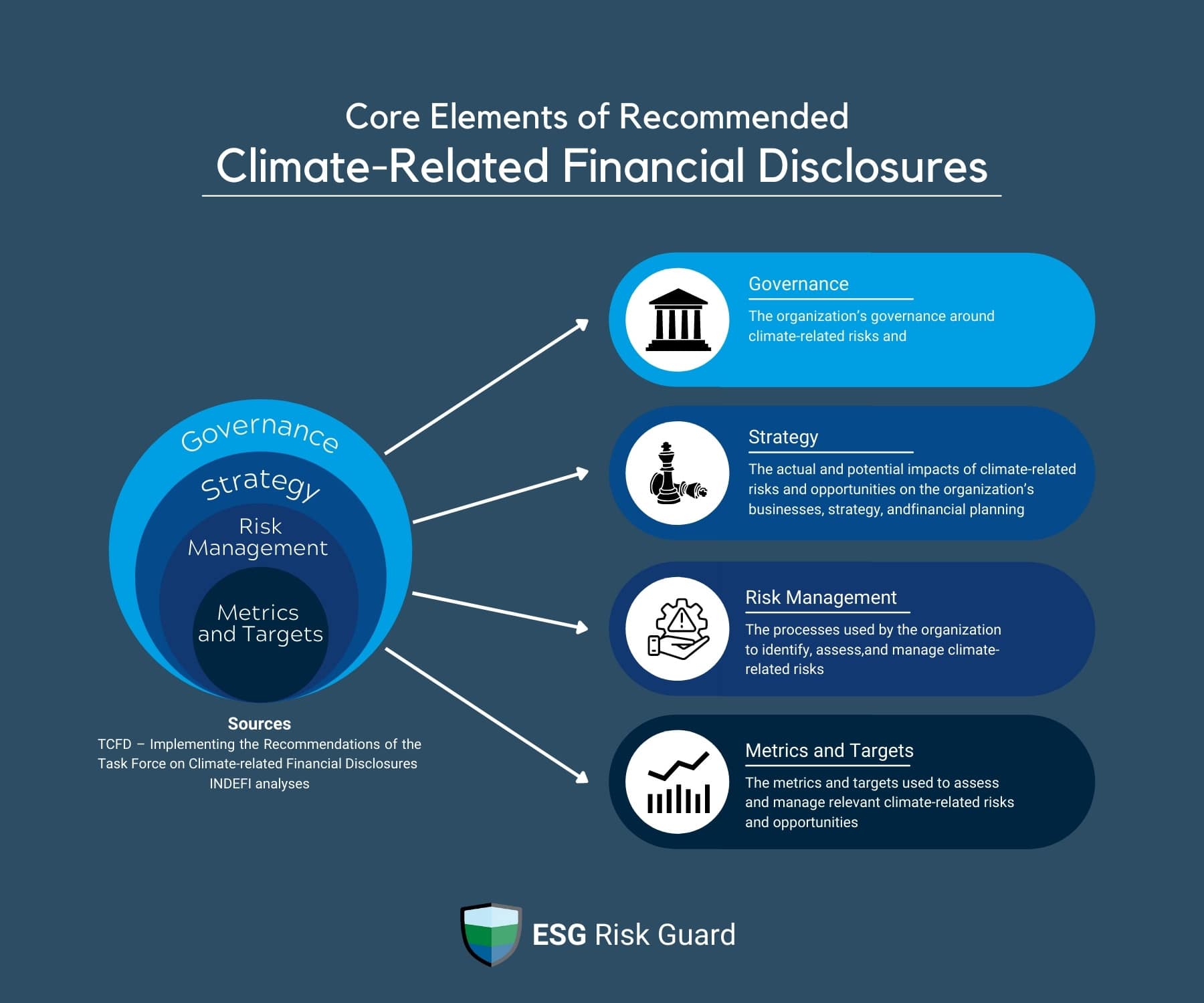 Climate Change And The Global Economy | ESG Risk Guard